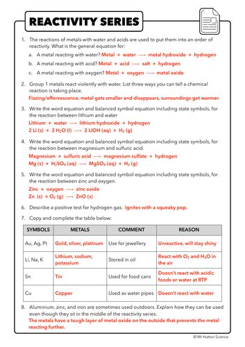 Reactivity Series Teaching Resources Science Doctor Secondary
