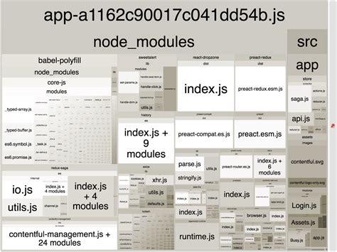 Slim Down Your Webpack Bundle Effectively Reducing Loading Time