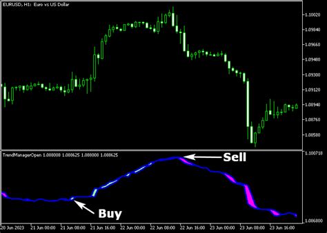 Trend Manager Forex Indicator For Mt5