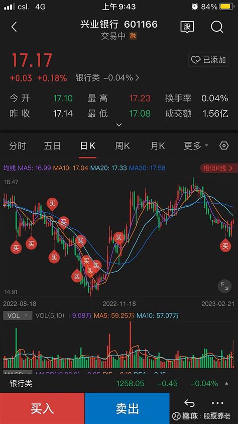 记录一下加仓建仓过程 中金 证券在持仓栏打开并点击个股时在图表上有一个显示记录买入卖出功能现记录一下自己这半年操作逆向加仓2022年8月