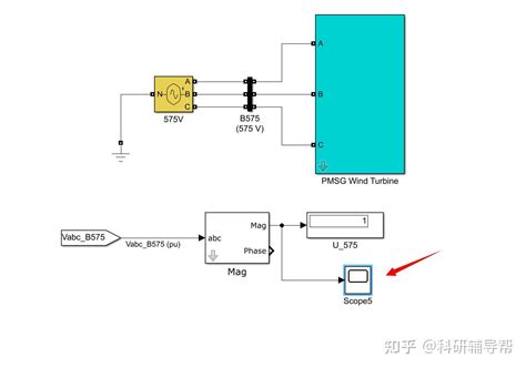 PMSG风力涡轮机建模基于直驱永磁同步发电机PMSG的1 5MW风力发电机的详细建模Simulink仿真实现 知乎