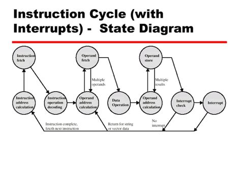 Chapter 3 Top Level View Of Computer Function And Interconection