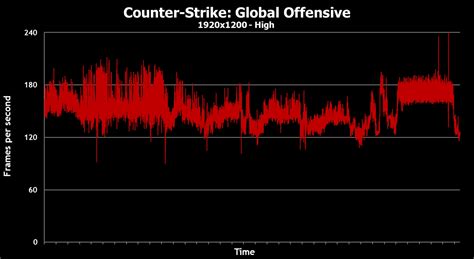 Hands On The ROG Flow X13 Transforms From Ultraportable To Ultra Powerful