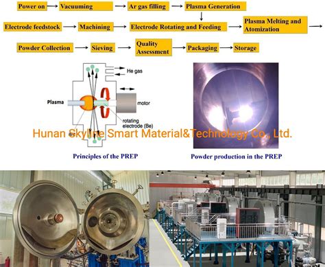 Plasma Rotate Electrode Process Prep Equipment Prep Equipment And Plasma Rotate Electrode
