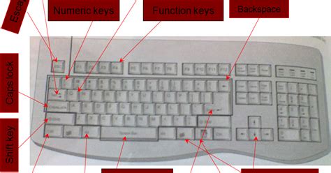 THE EDUCATION CORNER Names Of Different Types Of Keys At Keyboard