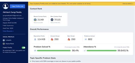 Akhilesh G On Linkedin 250daysofcoding Scaler Java Dsa Codingjourney