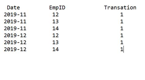 Sql Use Of Group By In More Than 1 Column Stack Overflow