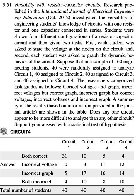 Solved 9 31 Versatility With Resistor Capacitor Circuits
