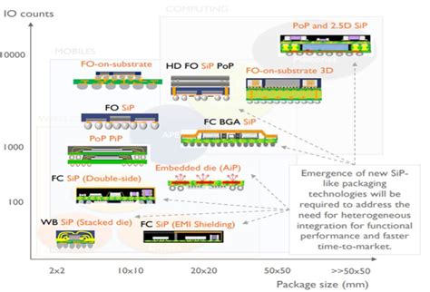 Heterogeneous Integration Drives An Inflection In Panel Processing Equipment