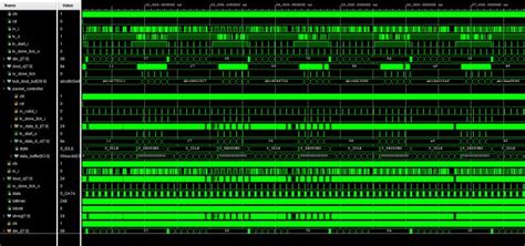 Mehmet Burak Aykenar On Linkedin Github Anadologicfpgauarttest