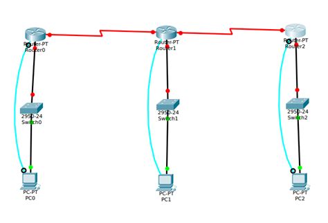 Cara Konfigurasi OSPF Router Di Packet Tracer Simateriku
