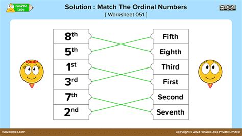 Ordinal Numbers Fun2do Labs