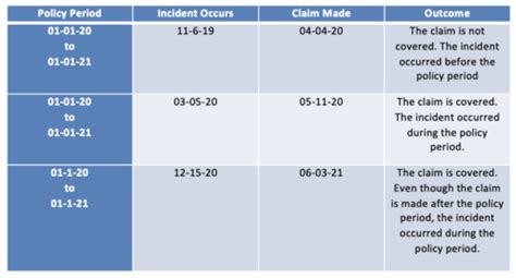 Malpractice Coverage Flashcards Quizlet
