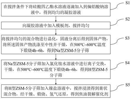 一种焦油裂解催化剂的制备方法及其应用