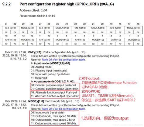 单片机核心学习：（六）串口uart编程 stm32f103 usart typedef csdn博客