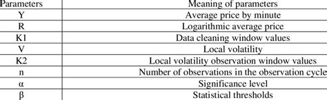 parameters definitions of the lm jump detection model download scientific diagram