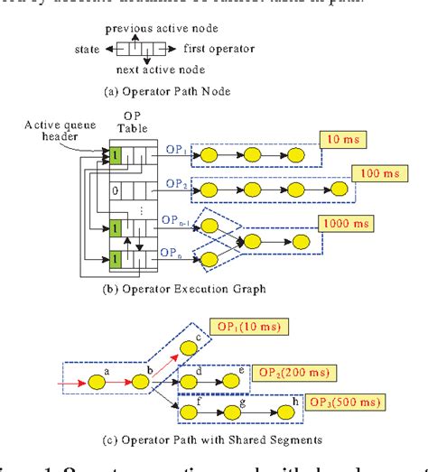 Figure 1 From Real Time Scheduling For Continuous Queries With