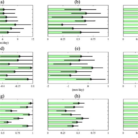Histograms With The Error Bar Of Metrics For Two Merged Products And Download Scientific