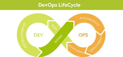 Raas Infotek On Linkedin Devopsengineer W2jobs Remotejobs