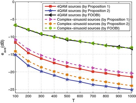 The Sse Index For The Estimation Of The Mixing Matrix Download
