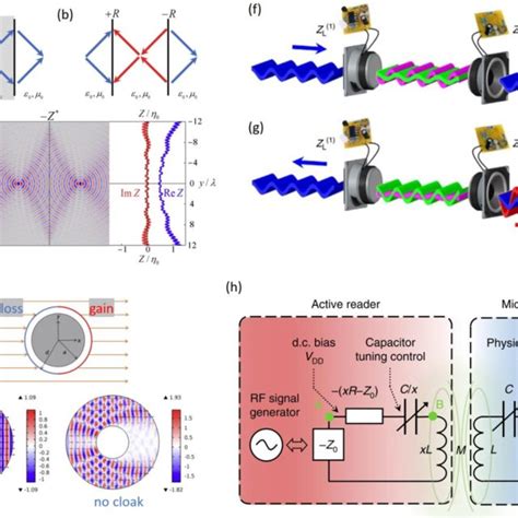 Pdf Parity Time Symmetry And Exceptional Points A Tutorial
