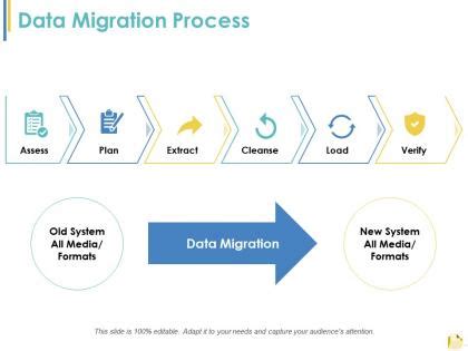 Data Migration Slide Team
