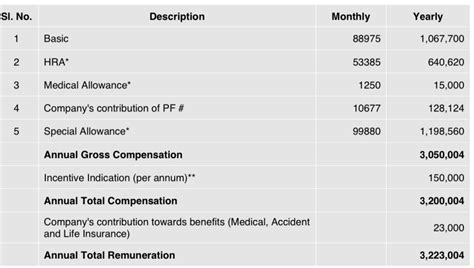 In Hand Salary Calculation👍 Bowl Glassdoor
