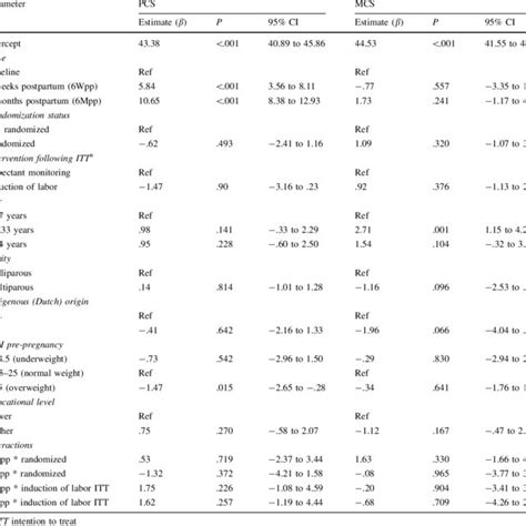 Multivariate Mixed Model With Repeated Measures Estimates Of Main And Download Table