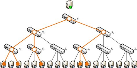 An Example Hdfs Cluster Download Scientific Diagram