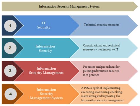 Information Security Management System Diaspora Sdn Bhd Diaspora Isoiec 270012022 Isms
