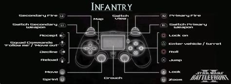 Ps4 Controller Button Layout