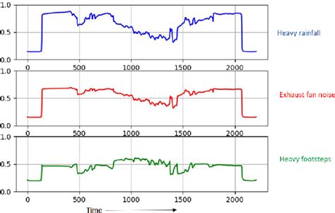 Figure 4 From A Novel Metric For Evaluating Audio Caption Similarity