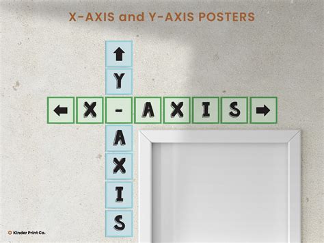 X Axis And Y Axis Math Posters Display Math Classroom Decor High School Middle School Wall