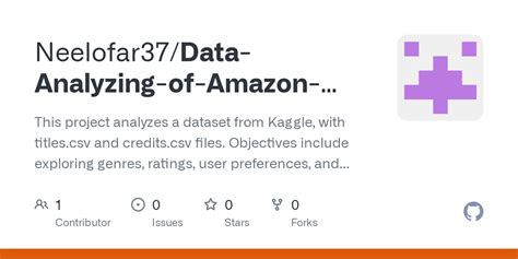 Github Neelofar37data Analyzing Of Amazon Prime Movies Tv Shows