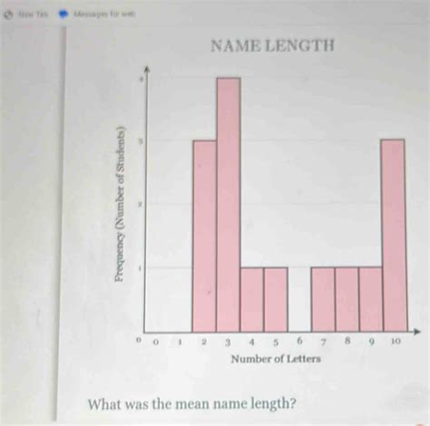 Solved The Graph Below Represents The Result Of A Survey In Which A