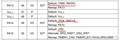 Stm32或gd32调试debug时正常运行，烧录后程序不正常stm32 Debug正常 烧录不正常 Csdn博客