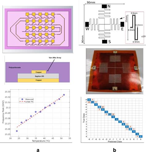 Figure 4 From Mmwave5g Rfid Systems For Long Range Wireless Sensing