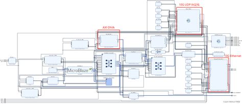 Fpga纯vhdl实现xgmii接口10g万兆网udp协议dma传输 配合10g Ethernet Pcspma使用 提供工程源码和技术支持