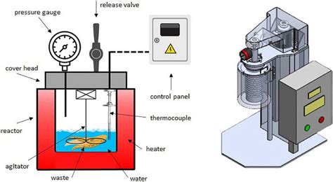 The Scheme Of The Experimental Apparatus Of The Htc Process Download
