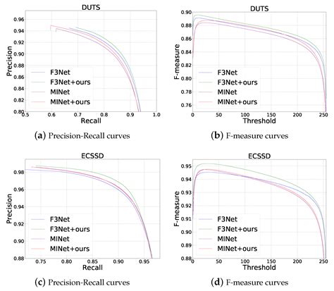 Self Improved Learning For Salient Object Detection