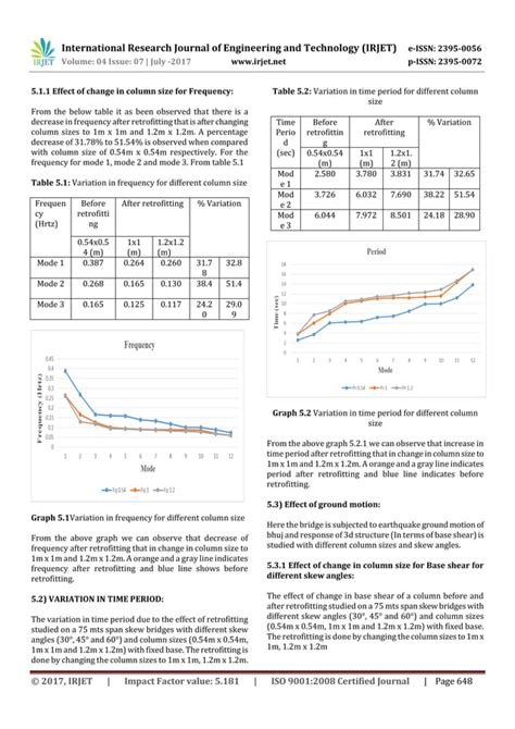 Influence Of Rc Jacketing On Seismic Vulnerability Bridges Pdf