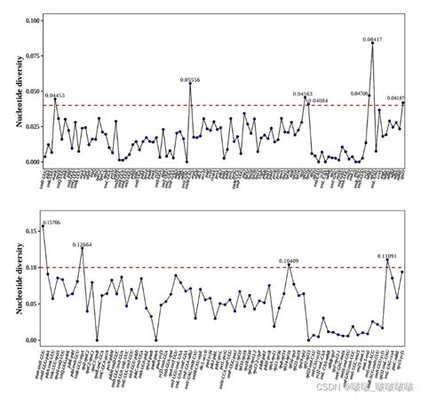 叶绿体基因组核酸多态性pi分析叶绿体基因组pi分析 Csdn博客 叶绿体基因组核酸多态性pi分析叶绿体基因组pi分析 Csdn博客