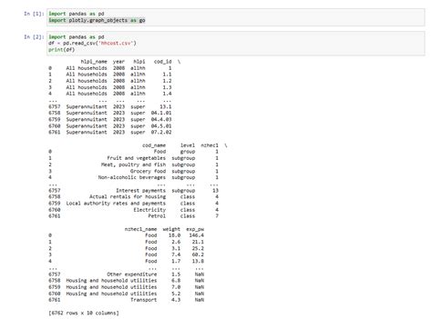 Visualizing Data Using Python IAAC BLOG