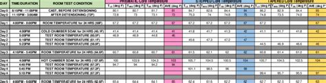 Summary Of Strain Measurement Testing Download Scientific Diagram