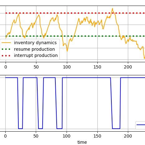 The Logic Behind Control Download Scientific Diagram