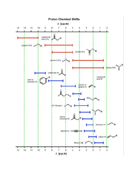Nmr Spectroscopic Correlation Tables Pdf
