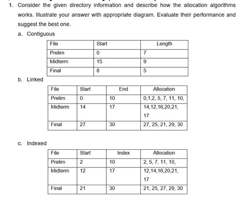 Solved Consider The Given Directory Information And Chegg