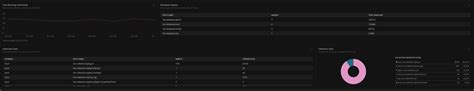 mongodb new relic