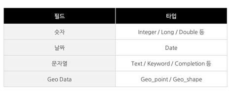 Elastic Search Bik Log
