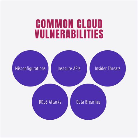 Cloudsecurity Cyberrisk Dataprotection Cyberdefense Techsolutions… Brackish Security